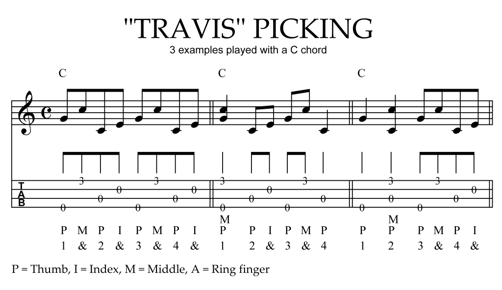 “TRAVIS” PICKING – A classic picking pattern from the Folk Era ...